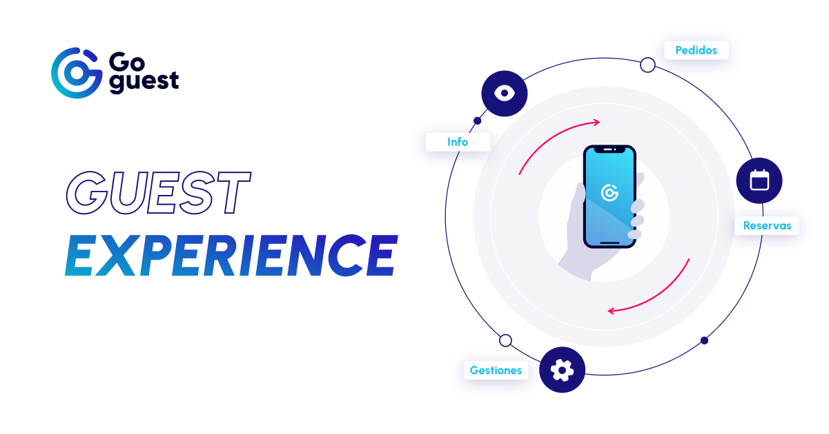 Enhance Your Guest Experience with Goguest